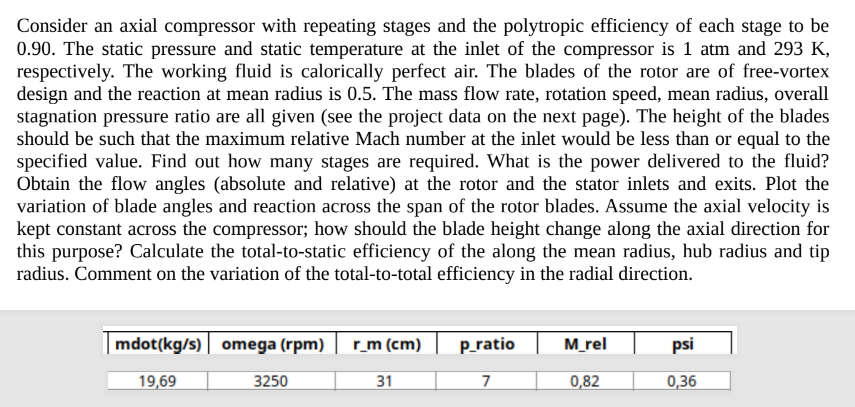Solved Consider an axial compressor with repeating stages | Chegg.com