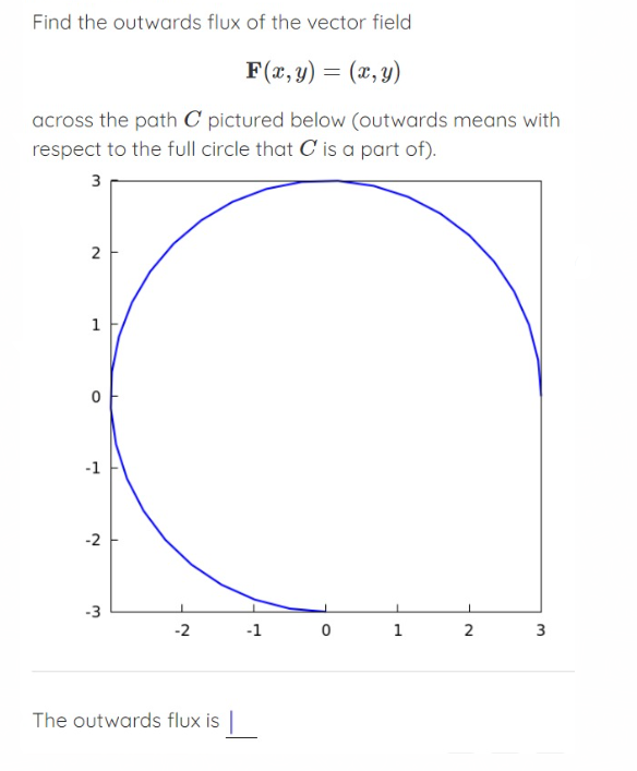 Solved Find the outwards flux of the vector field | Chegg.com