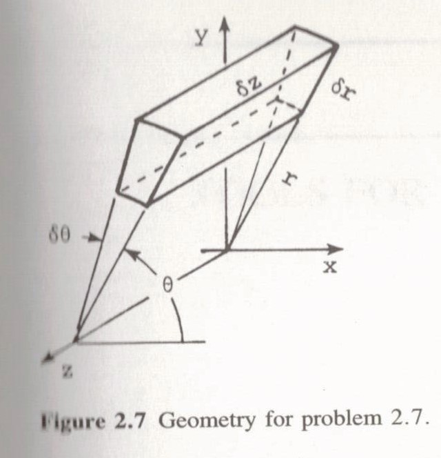 Solved Derive the equation of continuity for two-dimensional | Chegg.com