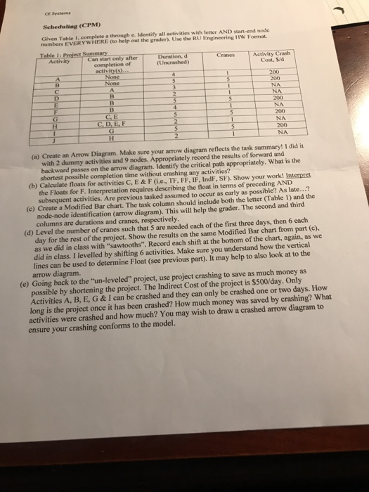 Solved Seheduling Cpm Given Table I Complete A Through E 