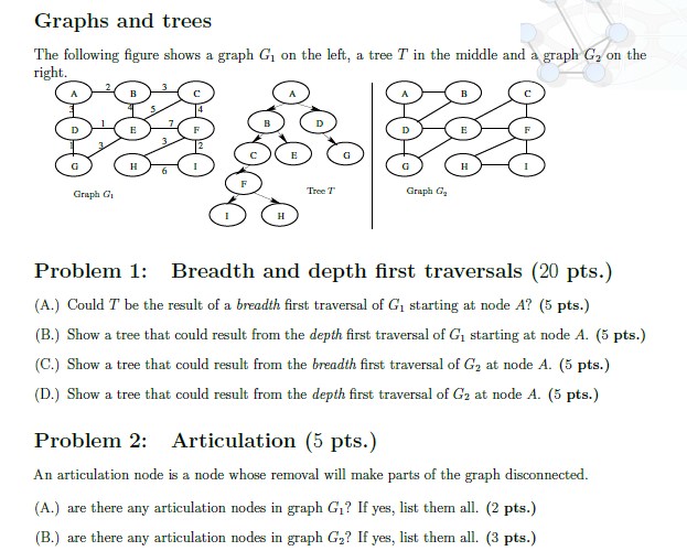 Solved Graphs and trees The following figure shows a graph G | Chegg.com