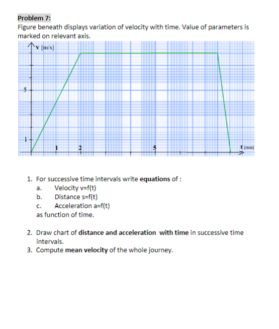 Solved Problem 7: Figure beneath displays variation of | Chegg.com