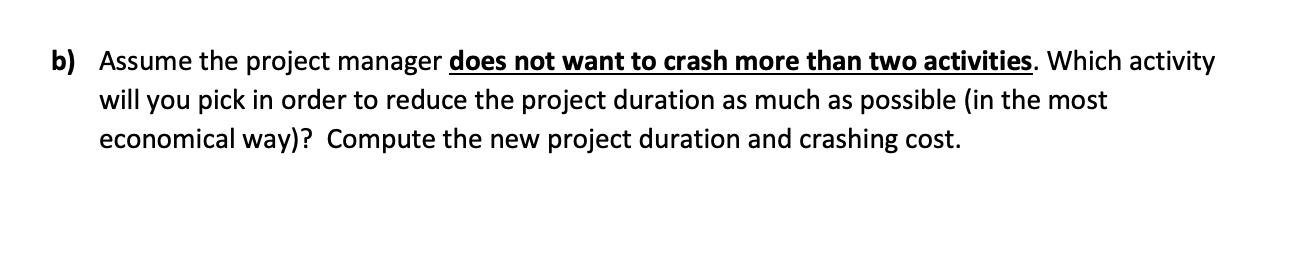 Solved Question 6 (9 marks) A project manager has compiled a | Chegg.com