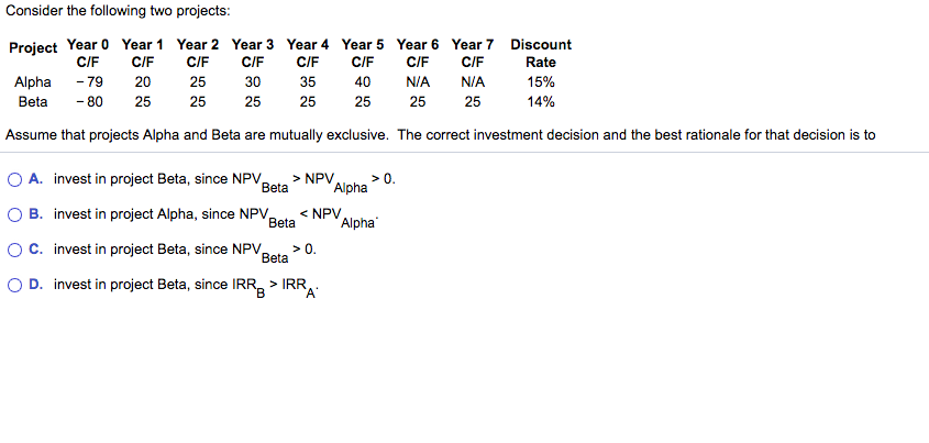 Solved Consider the following two projects: Project Year 0 | Chegg.com