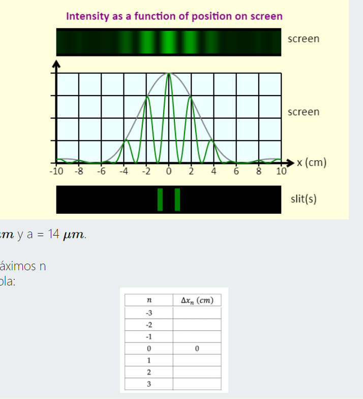 Solved In a double-slit diffraction experiment, the | Chegg.com