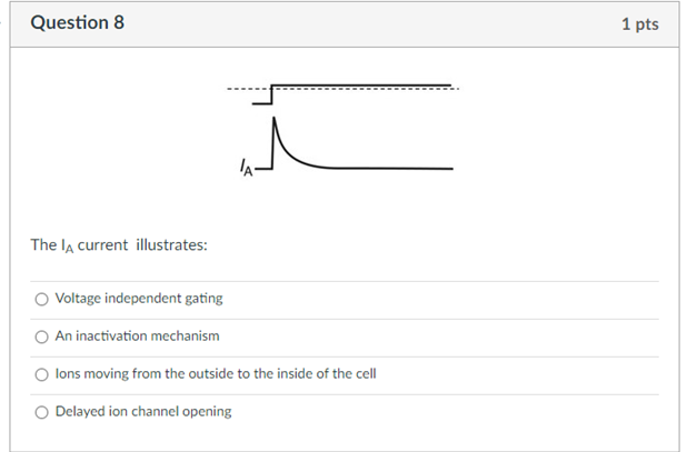 Solved The IA current illustrates: Voltage independent | Chegg.com