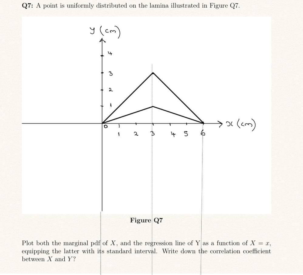 Q7: A point is uniformly distributed on the lamina | Chegg.com