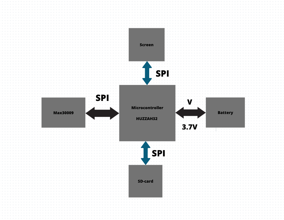 Create a functional architecture using a diagram tool | Chegg.com