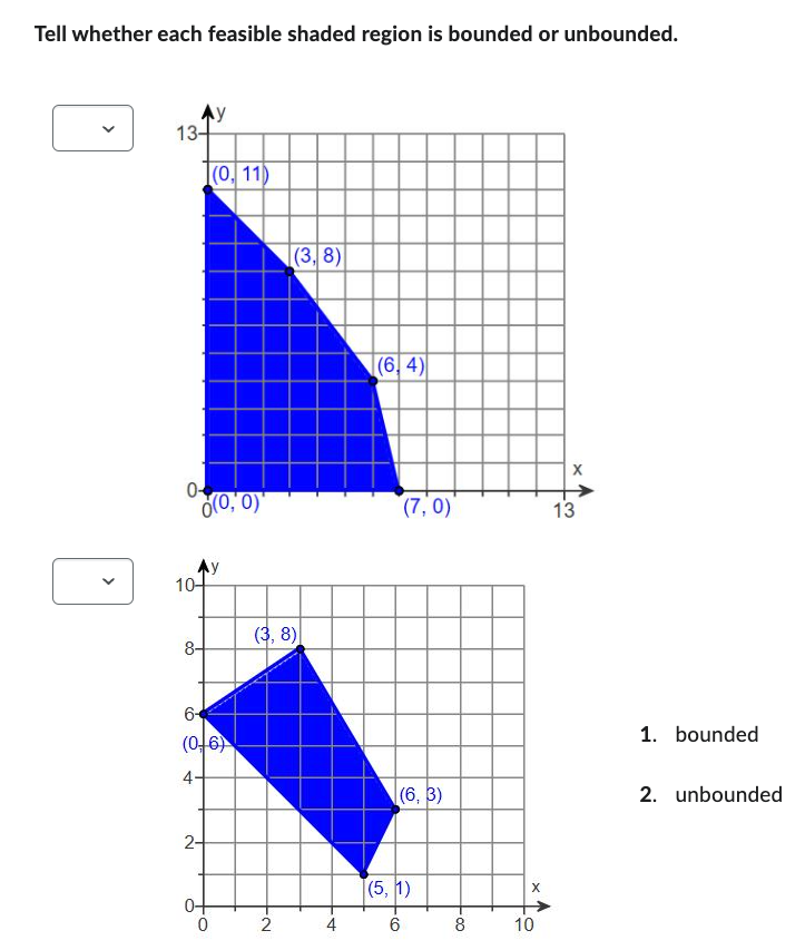 Solved Tell whether each feasible shaded region is bounded | Chegg.com