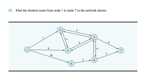 Solved 23. Find the shortest route from node 1 to node 7 in | Chegg.com