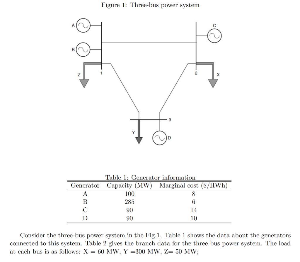 Figure 1: Three-bus power system 2 Table 1: Generator | Chegg.com