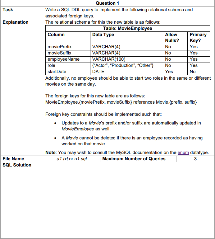 Solved Task Explanation Question 1 Write a SQL DDL query to | Chegg.com