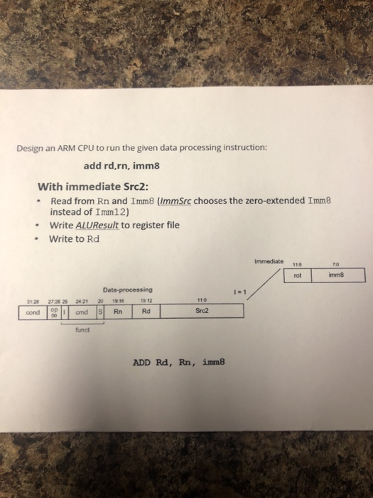 Solved Design an ARM CPU to run the given data processing | Chegg.com