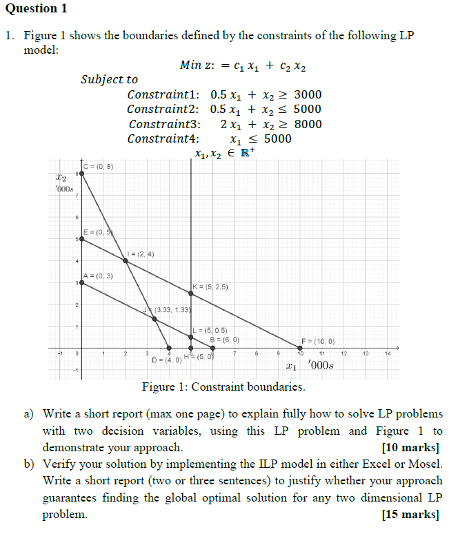Solved Question 1 1. Figure 1 shows the boundaries defined | Chegg.com