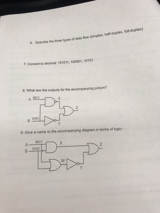 Solved e the three ypes of data flow (simplex, half- duplex, | Chegg.com