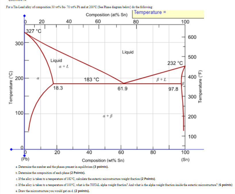 Solved For a Tin-Lead alloy of composition 30 wt% Sn- 70 wt% | Chegg.com