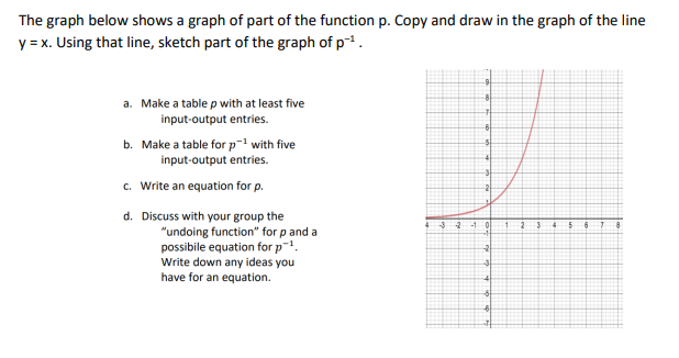 Solved The graph below shows a graph of part of the function | Chegg.com