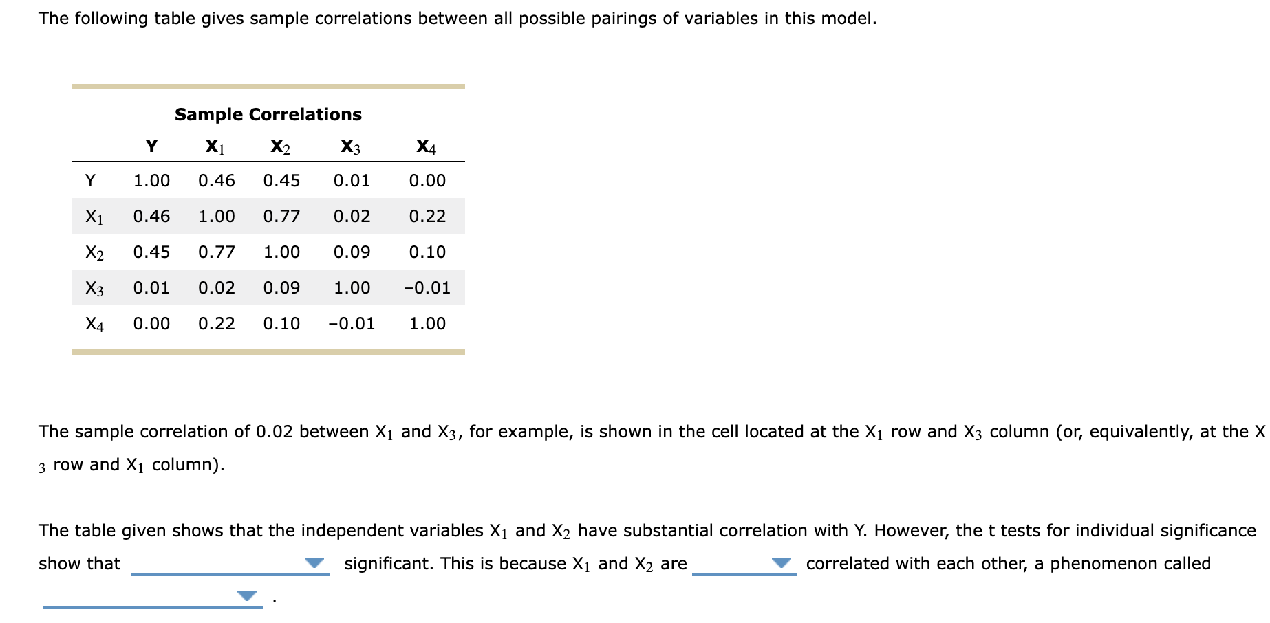 Solved Using data with N=40 observations, a student obtains | Chegg.com