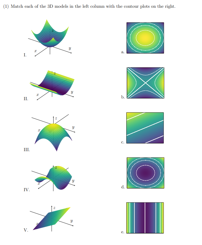 Solved (1) Match each of the 3D models in the left column | Chegg.com