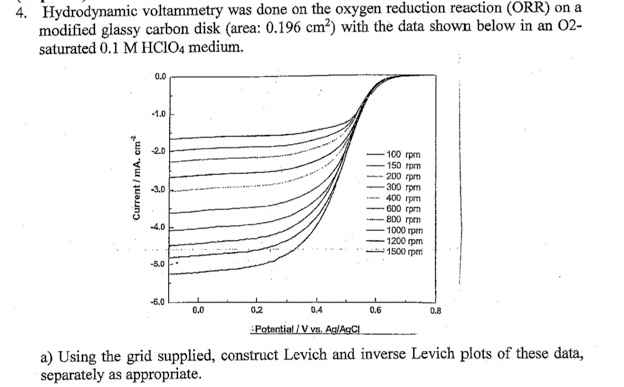 Hydrodynamic voltammetry was done on the oxygen | Chegg.com