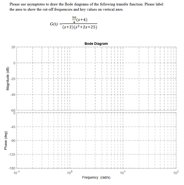 Solved Please use asymptotes to draw the Bode diagrams of | Chegg.com