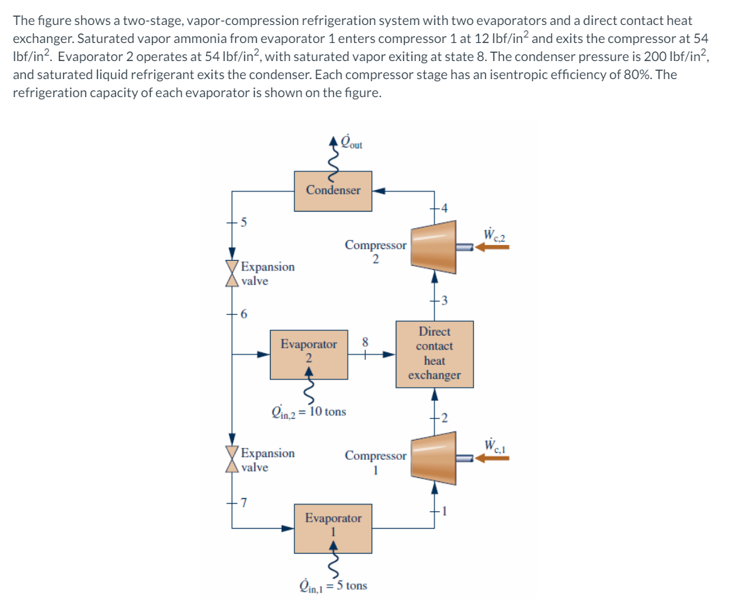 Solved A.)Solve for the temperature in F of the refrigerant | Chegg.com