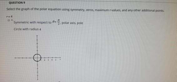 Solved QUESTION9 Select the graph of the polar equation | Chegg.com