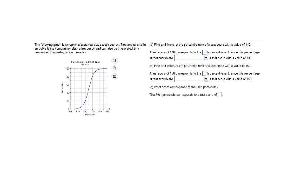 Solved The following graph is an ogive of a standardized | Chegg.com