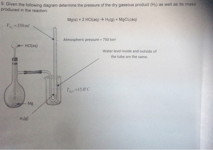 Solved 8 Given the following diagrams determine the pressure | Chegg.com