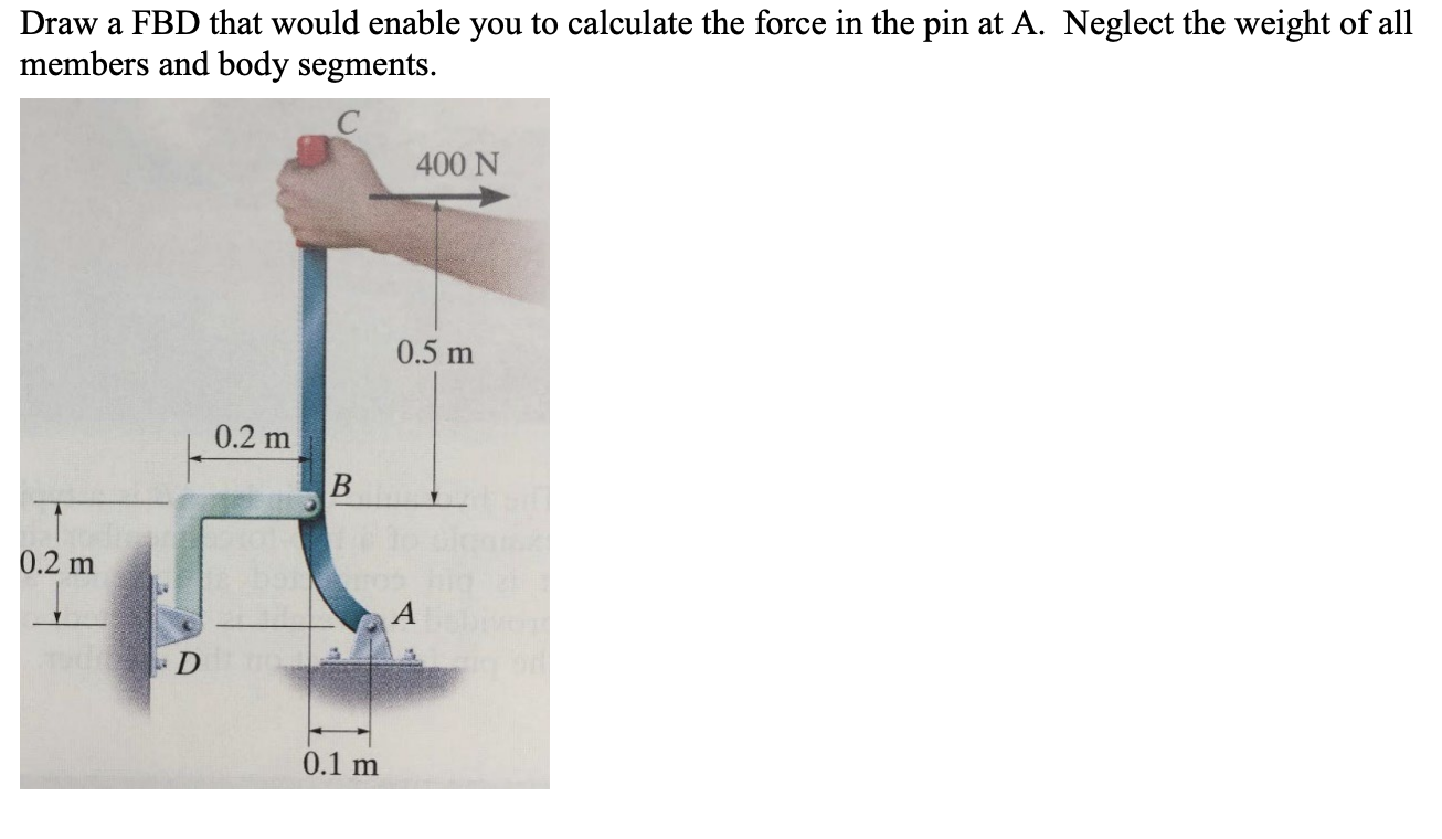 Solved Draw a FBD that would enable you to calculate the | Chegg.com