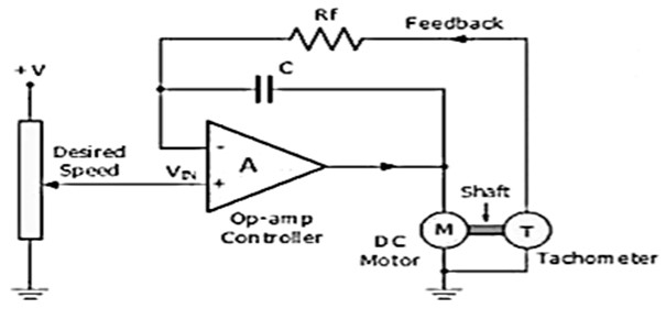 Solved Draw a functional block diagram for the speed control | Chegg.com