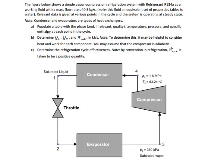 Solved The figure below shows a simple vapor-compression | Chegg.com