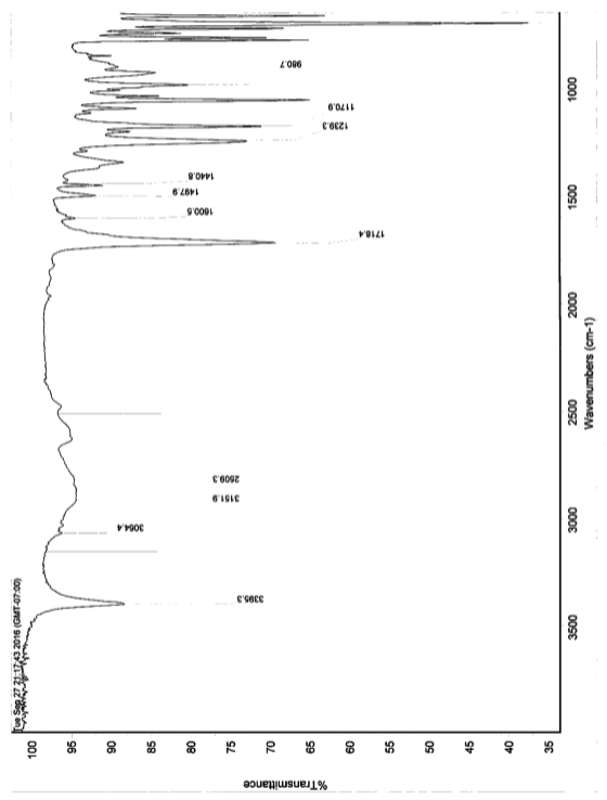 Solved Interpret the IR spectrum for benzoin, benzil, and | Chegg.com