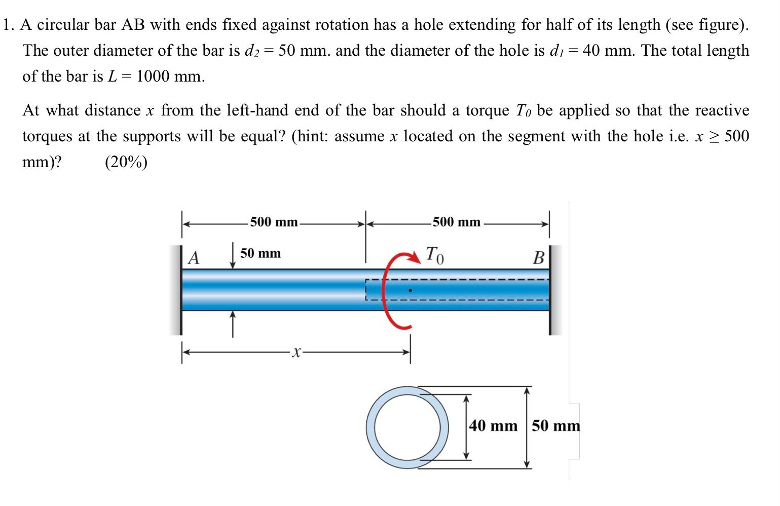 Solved 1. A circular bar AB with ends fixed against rotation | Chegg.com