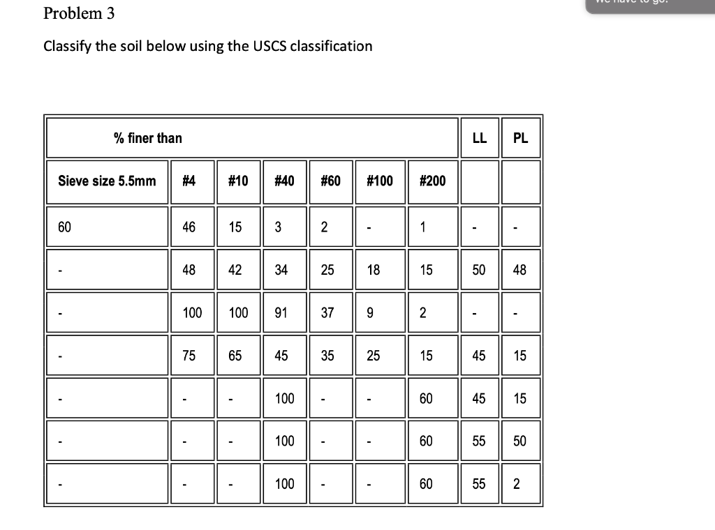 Solved Problem 3 Classify the soil below using the USCS | Chegg.com
