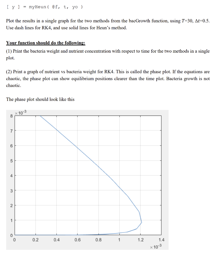 Solved Background: Growth of bacteria and of population have | Chegg.com