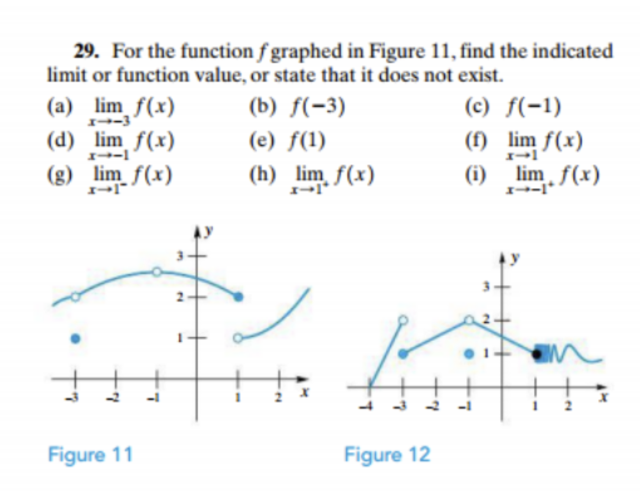 Solved 29. For the function f graphed in Figure 11, find the | Chegg.com