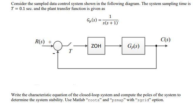 Solved Consider the sampled data control system shown in the | Chegg.com