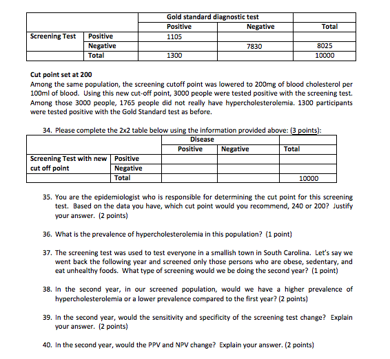 Solved Gold standard diagnostic test Positive 1105 Negative | Chegg.com