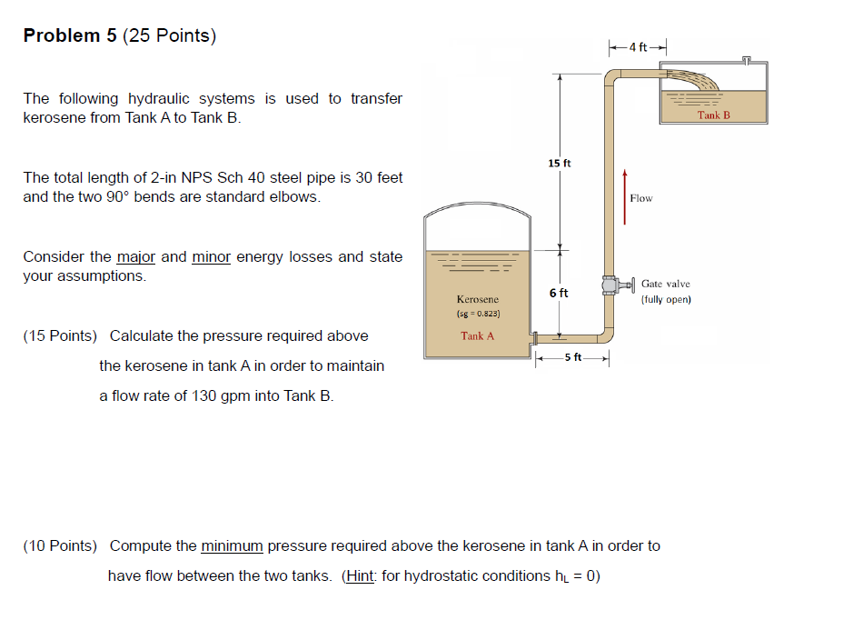 Solved Problem 5 (25 ﻿Points)The following hydraulic systems | Chegg.com