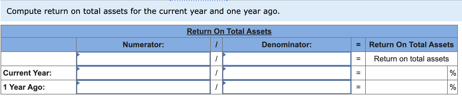 Solved For both the current year and one year ago, compute | Chegg.com