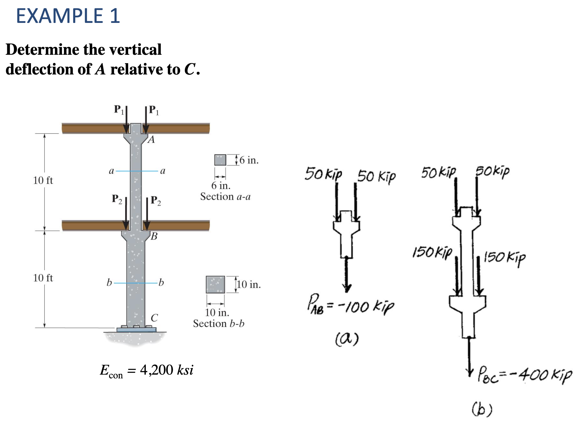 Solved Determine the vertical deflection of A relative to C. | Chegg.com