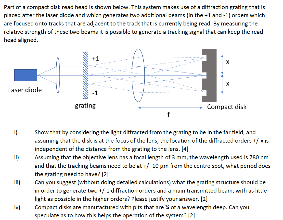 Part of a compact disk read head is shown below. This | Chegg.com