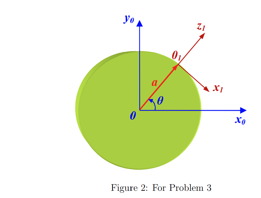 Solved 2. Suppose that frame 1 is formed by rotating the | Chegg.com