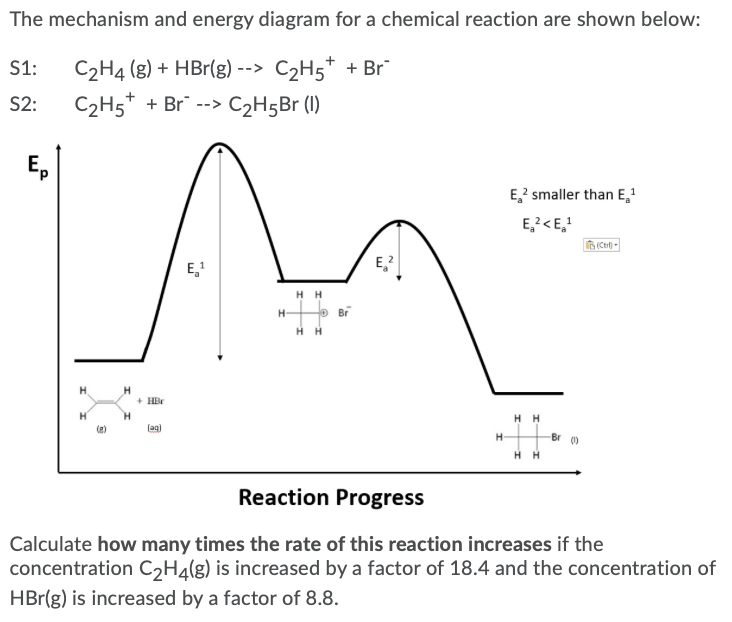 Solved The mechanism and energy diagram for a chemical | Chegg.com