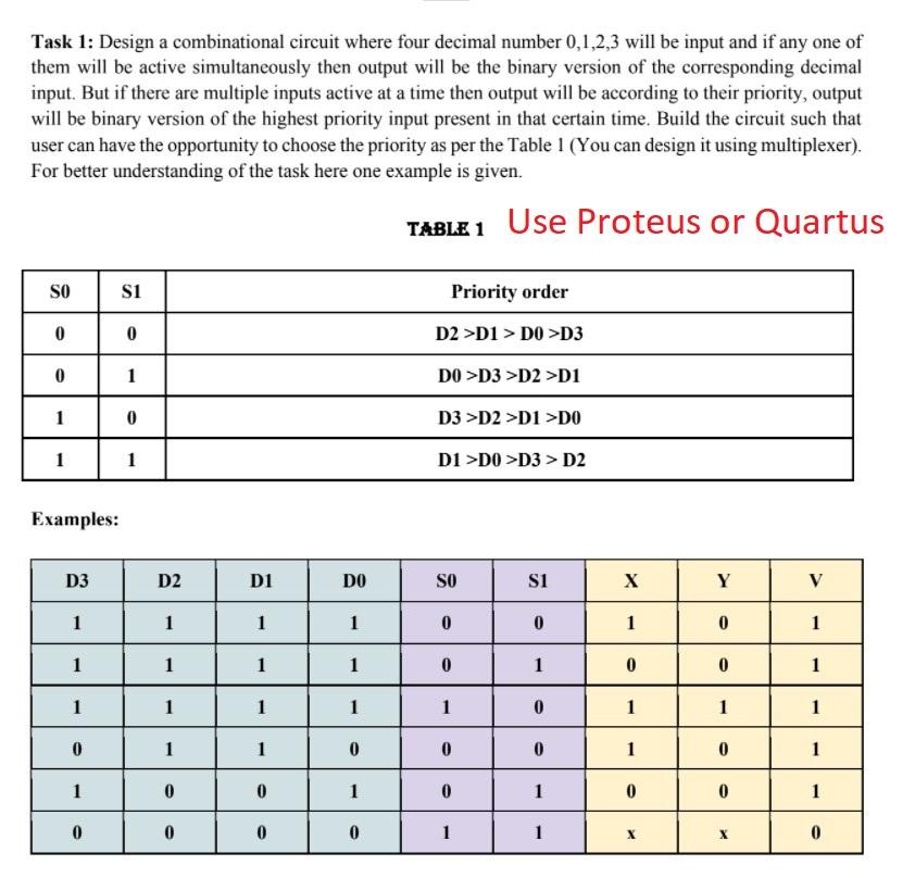 Solved Task 1: Design a combinational circuit where four | Chegg.com