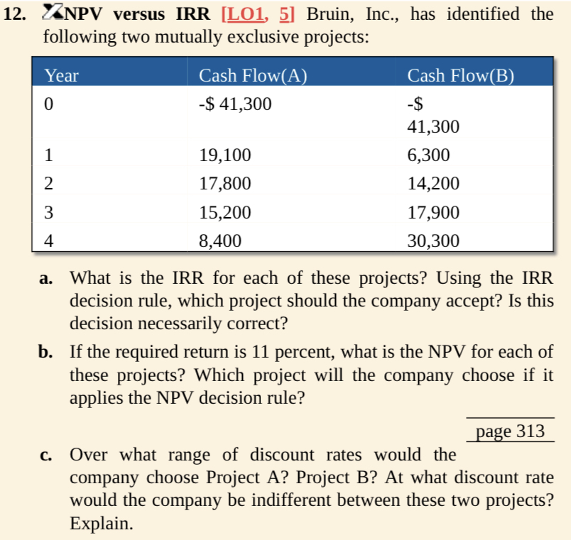 Solved ZNPV versus IRR [ LO1 ,5] Bruin, Inc., has identified | Chegg.com