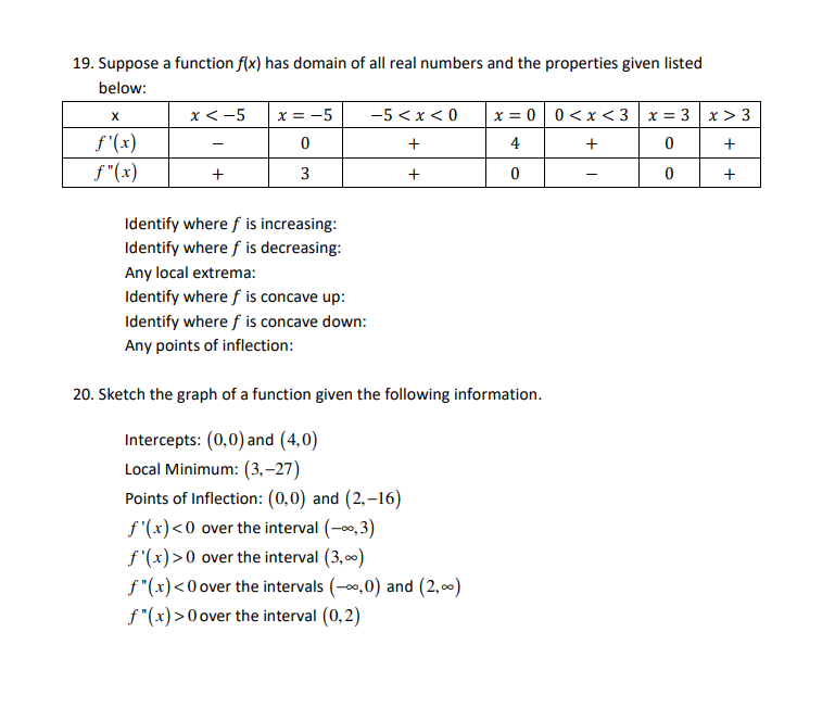 Solved 19. Suppose a function f(x) has domain of all real | Chegg.com