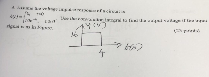 Solved 4. Assume the voltage impulse response of a circuit | Chegg.com