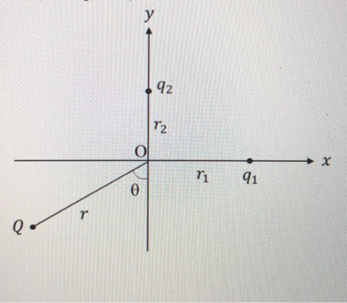 Solved A) Draw and label the electric field vectors due to | Chegg.com